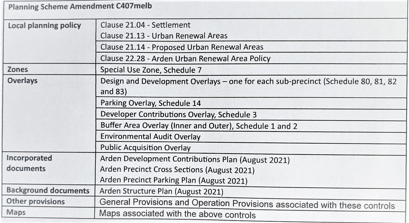 Arden Precinct - VPA