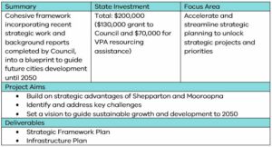 Shepparton Mooroopna Strategic Framework Plan (Shepparton Mooroopna ...