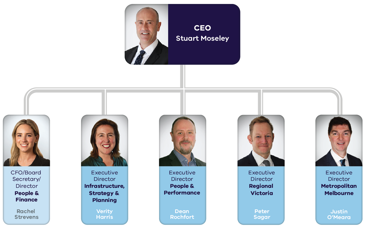 Leadership Team - VPA