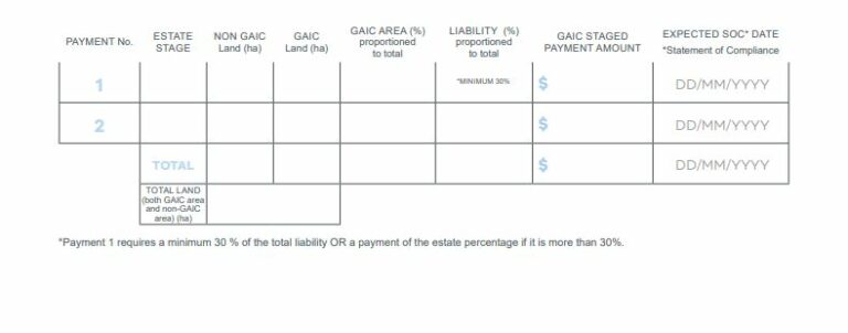 GAIC Updated Forms – New Application - VPA
