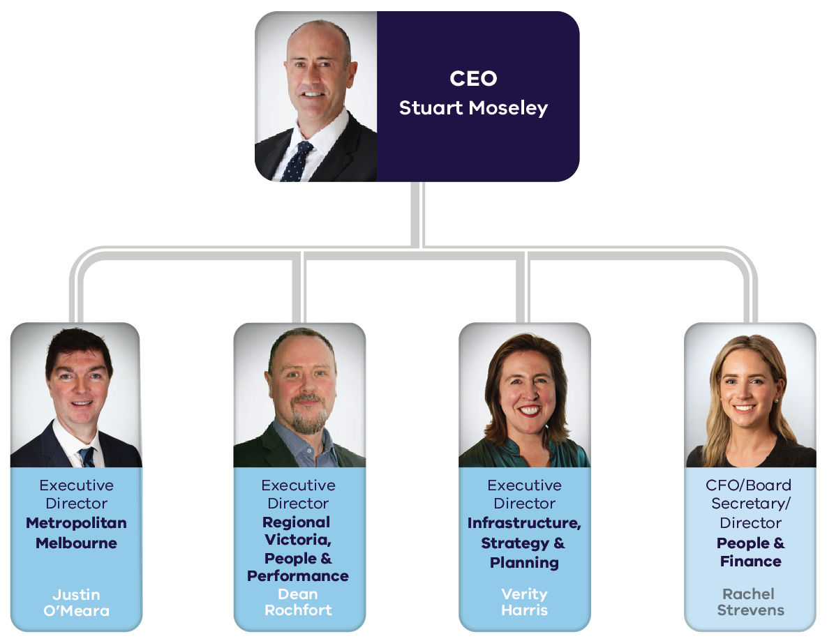 Leadership Team - VPA